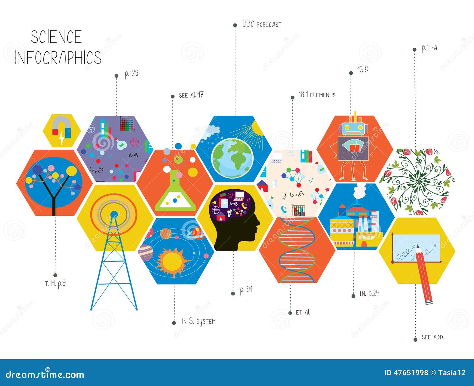 Infographics De La Ciencia De Diversas áreas Ilustración del Vector ...
