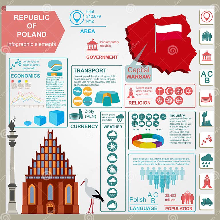 Infographics De Polonia Datos Estadísticos Vistas Ilustración Del