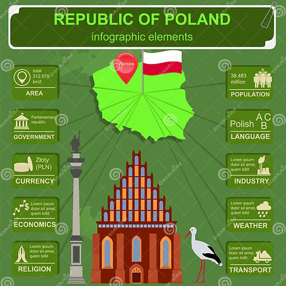 Infographics De Polonia Datos Estadísticos Vistas Ilustración Del