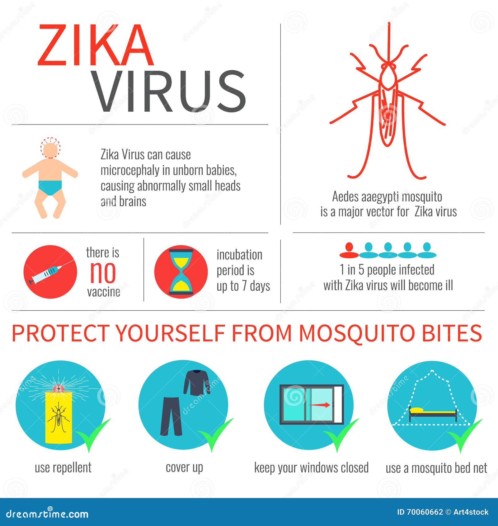 Infographics De Virus De Zika Illustration de Vecteur - Illustration du ...