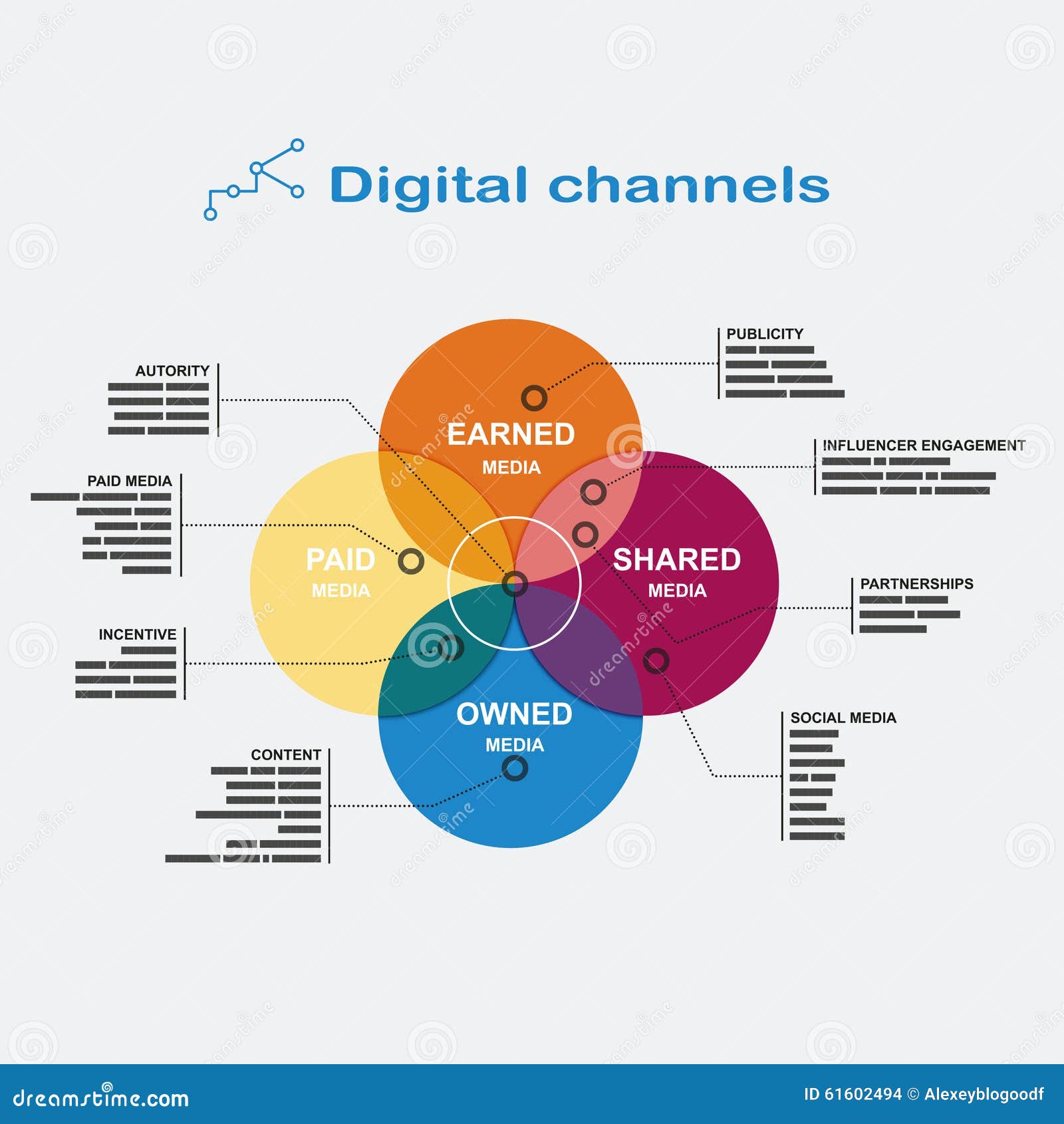 Infographics Digital Channels: Color Diagram of the Four Overlapping ... Infographics Digital Channels: Color Diagram of the Four Overlapping ...