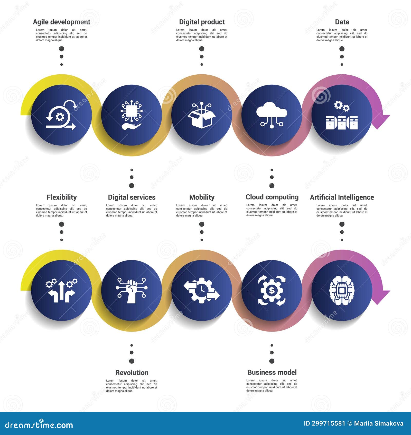 Infographics with Digitalisation Theme Icons, 10 Steps. Such As Agile ...