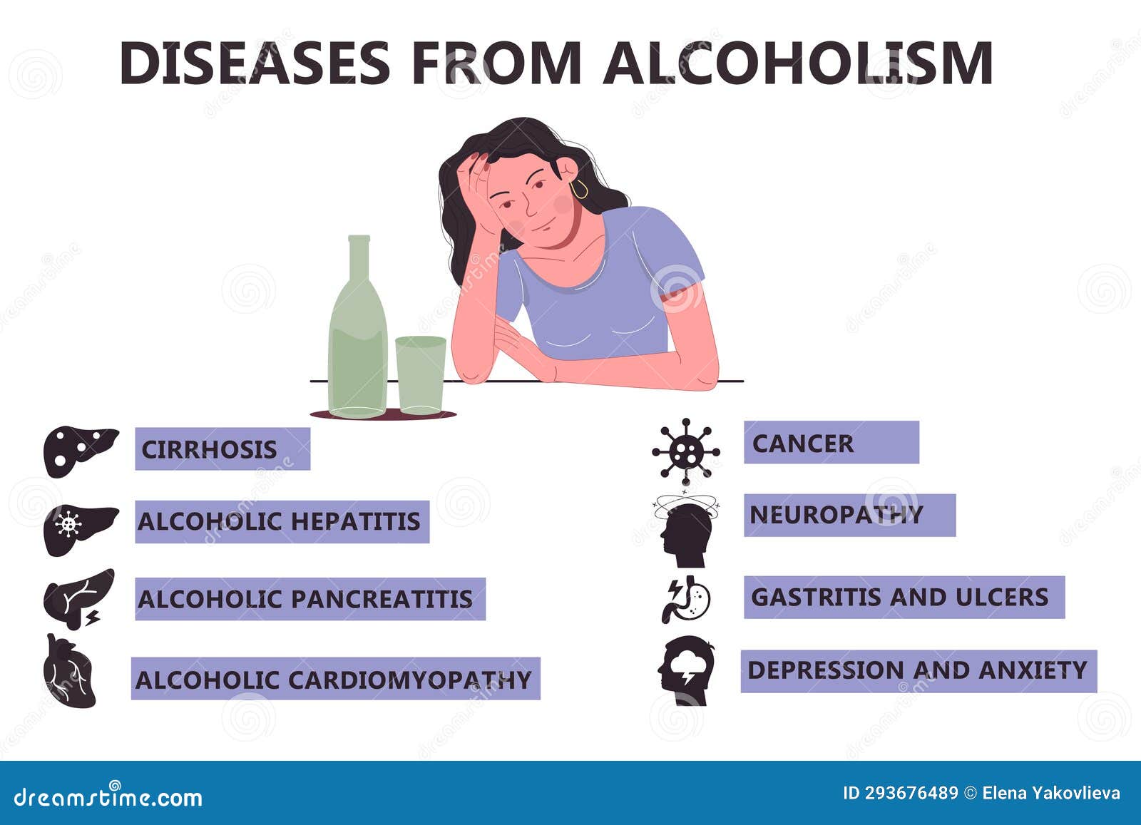 Infographics Diseases from Alcoholism. Symptoms of Alcohol Addiction ...