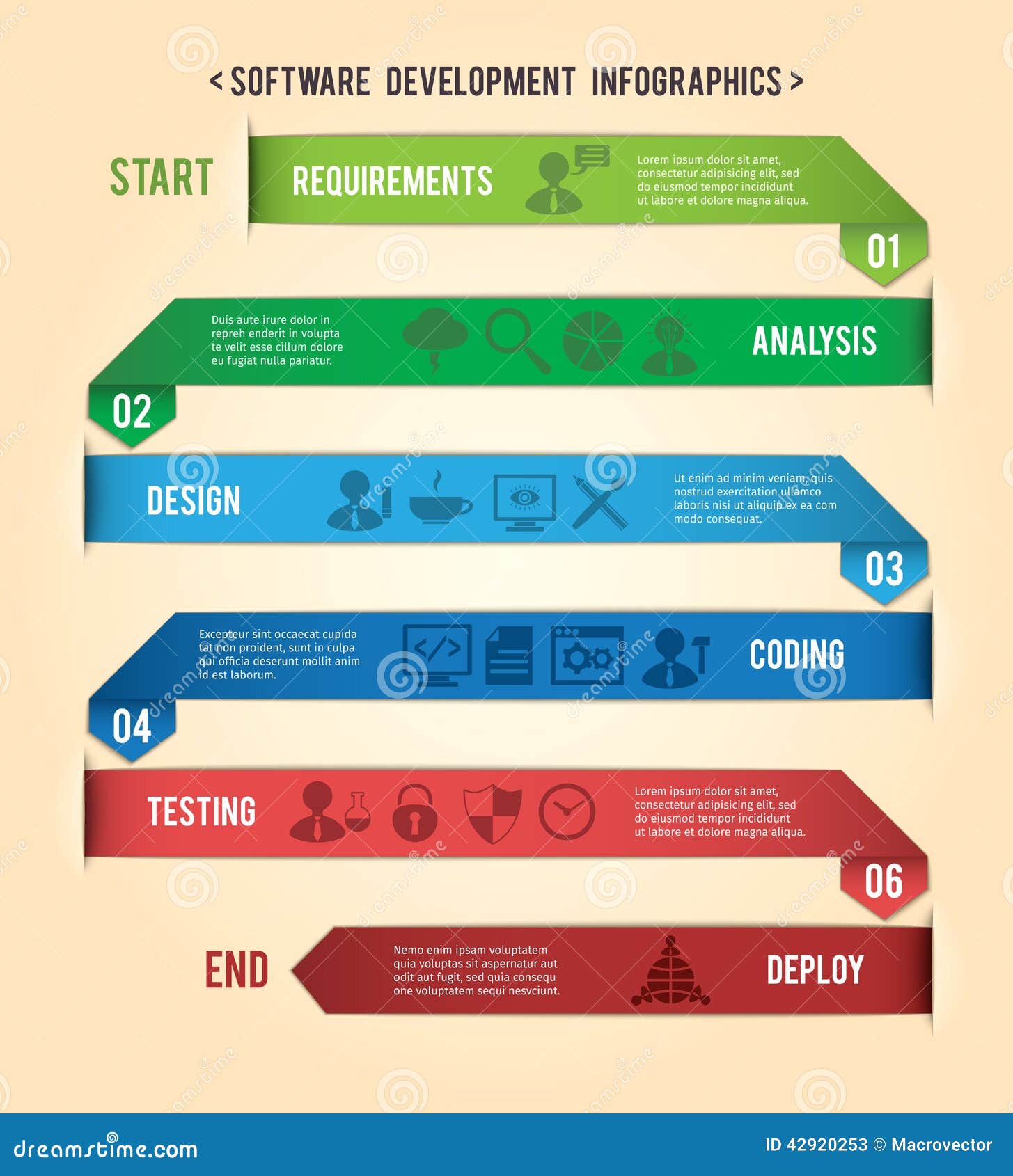 Infographics Do Papel De Programação De Software Ilustração do Vetor ...