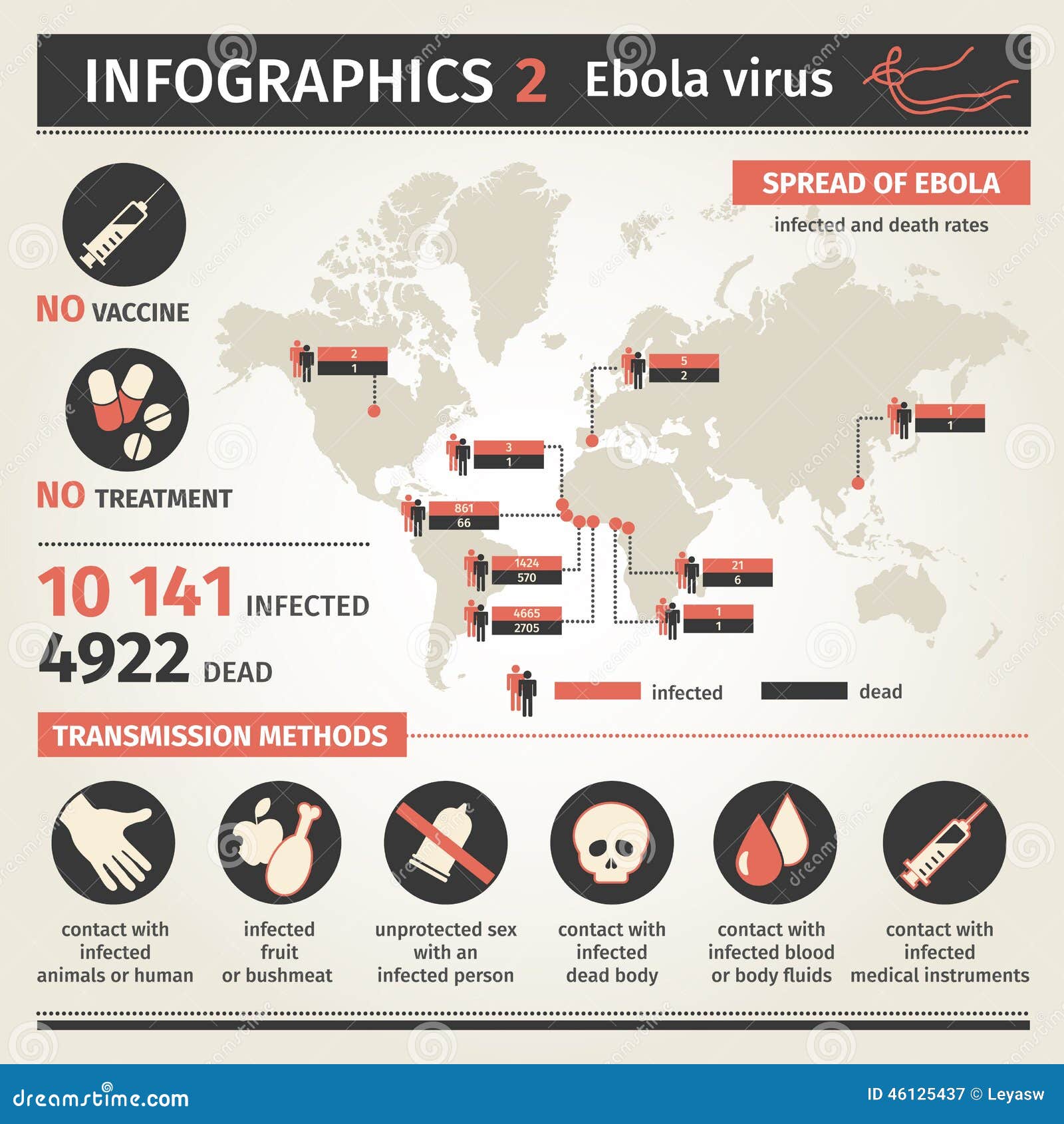 Infographics. Ebola Virus. Distribution Map Stock Vector - Illustration ...