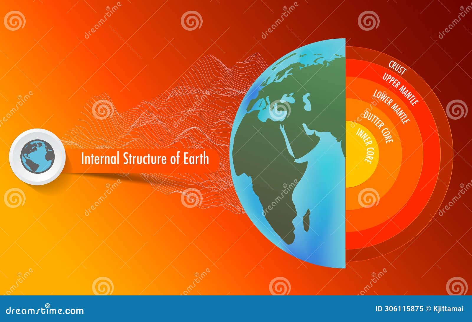 Layer of the Earth Include Crust Mantle Core Stock Illustration ...