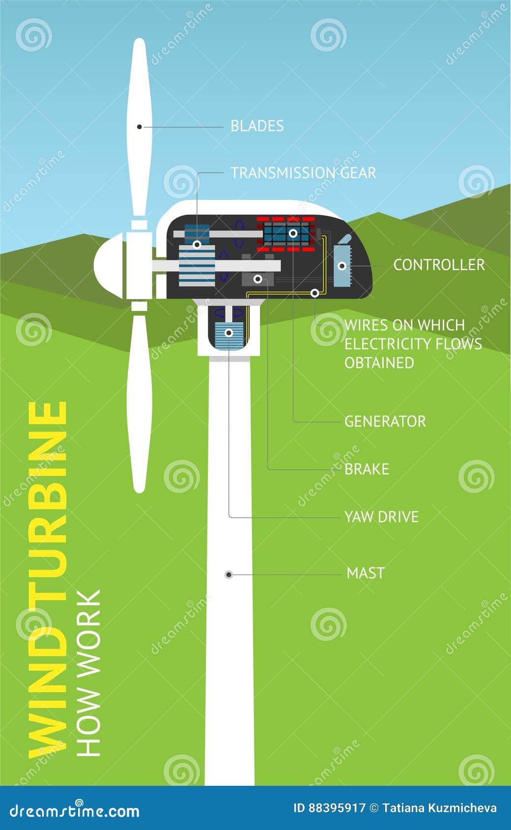 Infographics - How Work a Wind Turbine. Vector Stock Vector ...