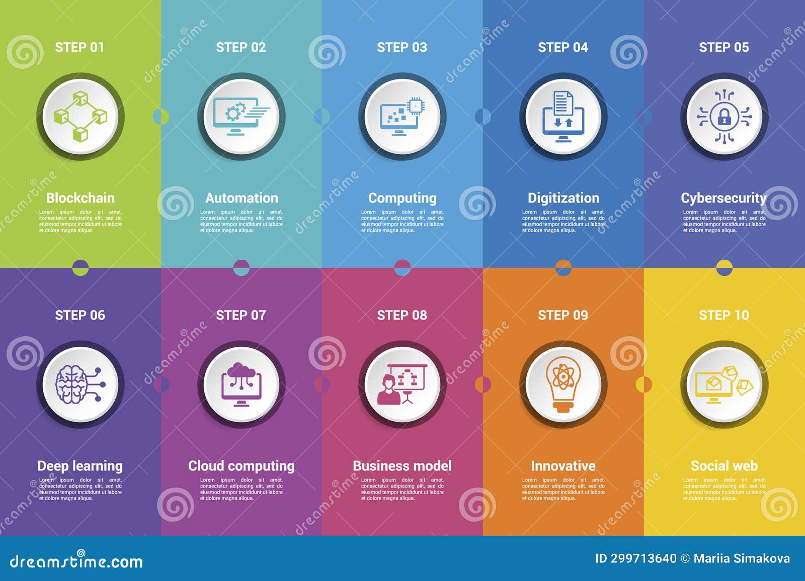 Steps Of Digitization Process Stock Photography | CartoonDealer.com ...