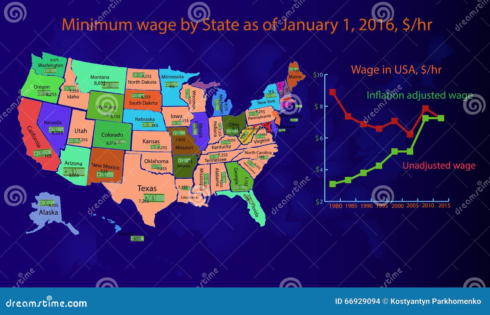 Infographics Minimum Wage in USA Stock Vector - Illustration of design ...