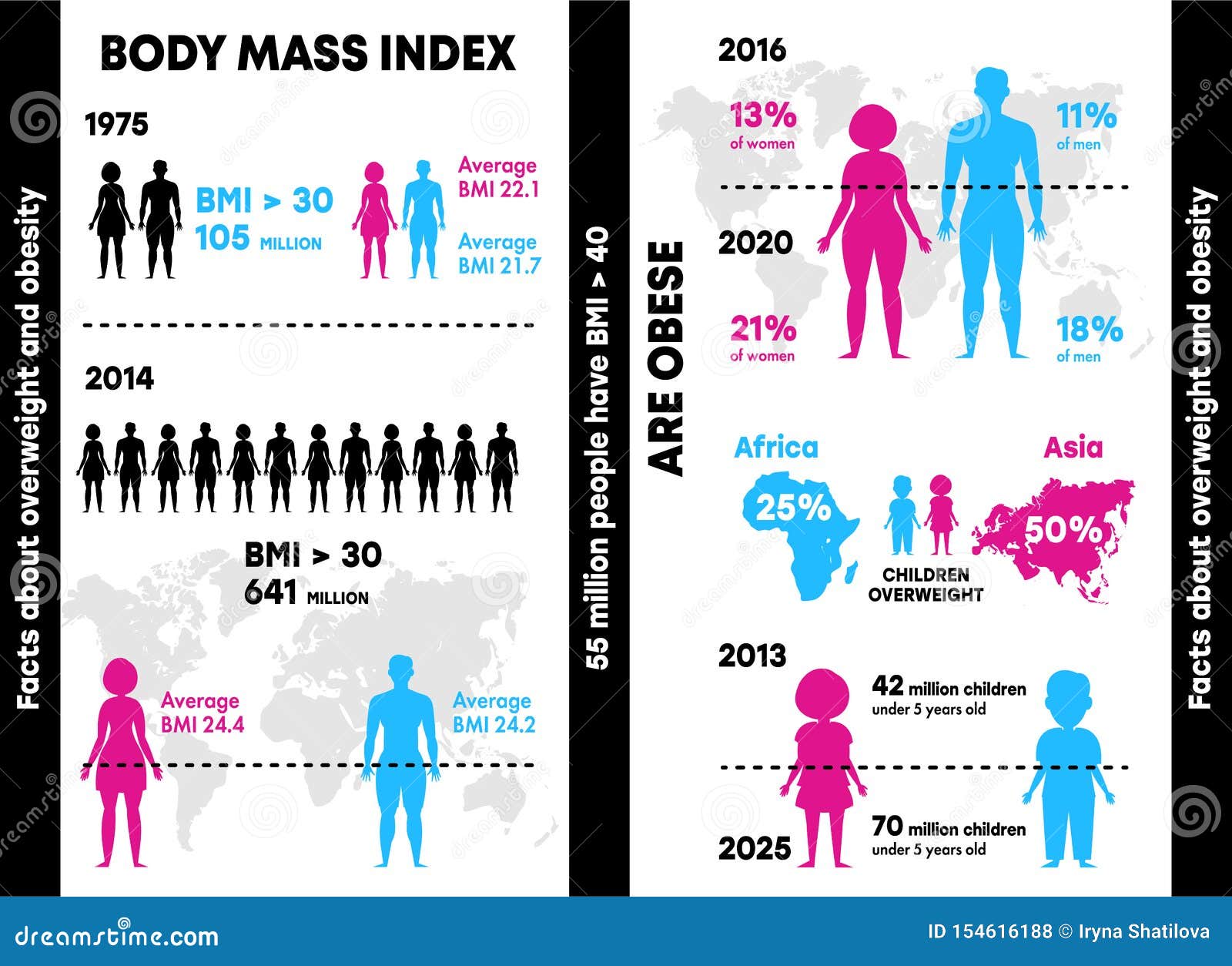 Infographics Obesity and Excess Weight. Gradient Flat Infographic ...