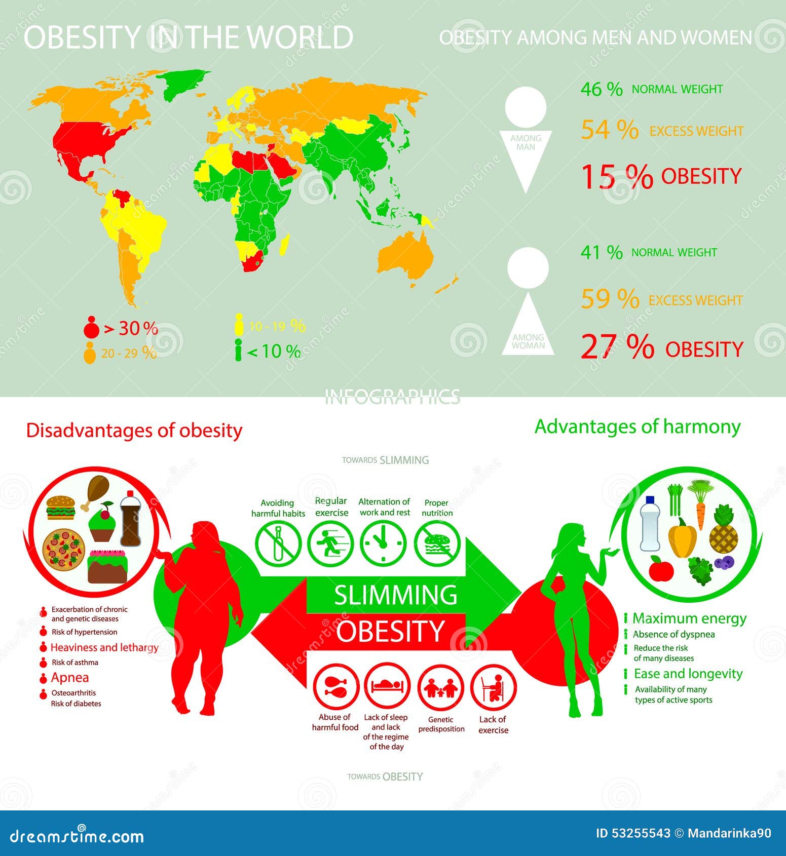 Infographics Obesity And Overweight. The Silhouettes Of A Man And A ...