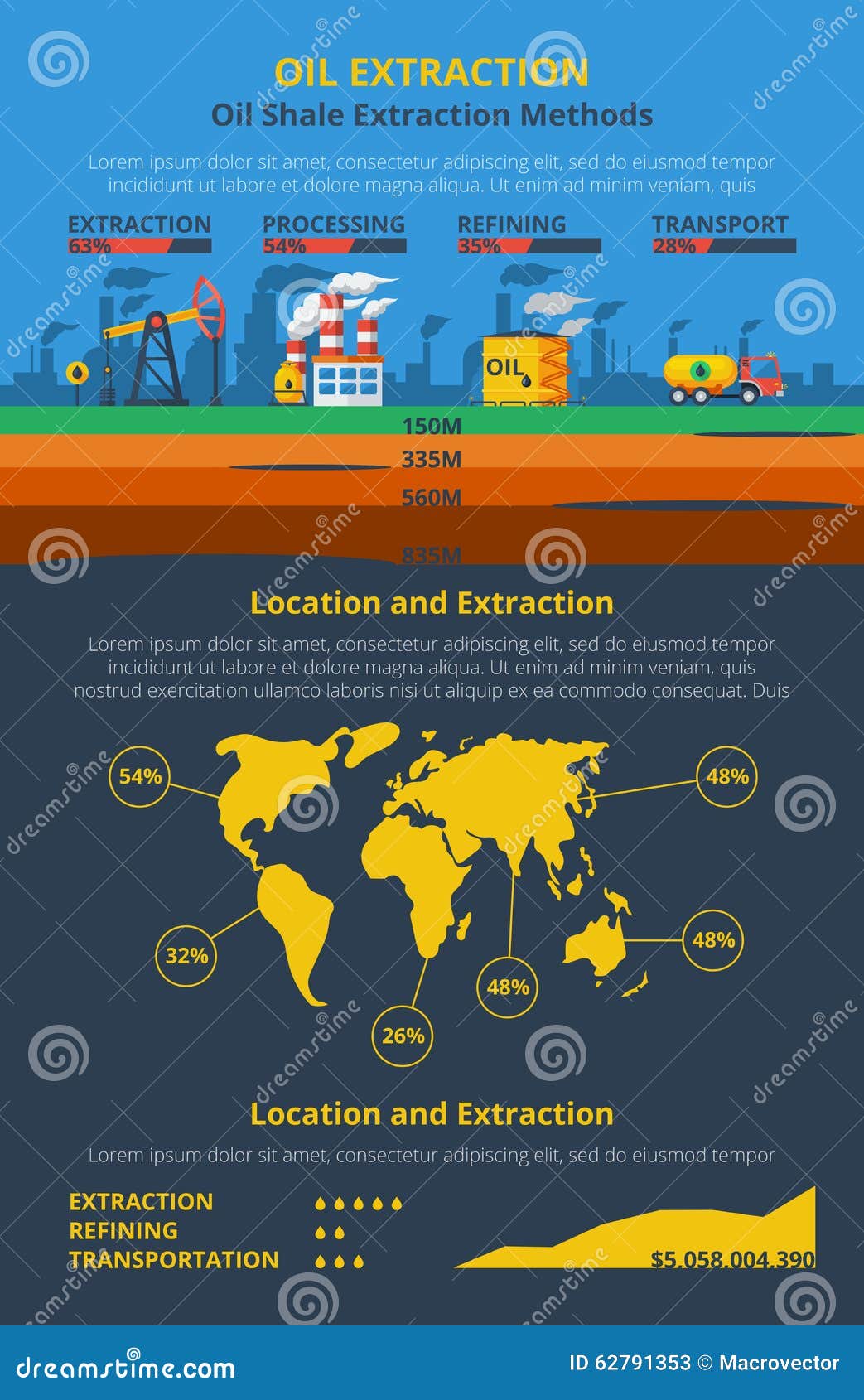 Infographics oil industry stock vector. Illustration of pump - 62791353