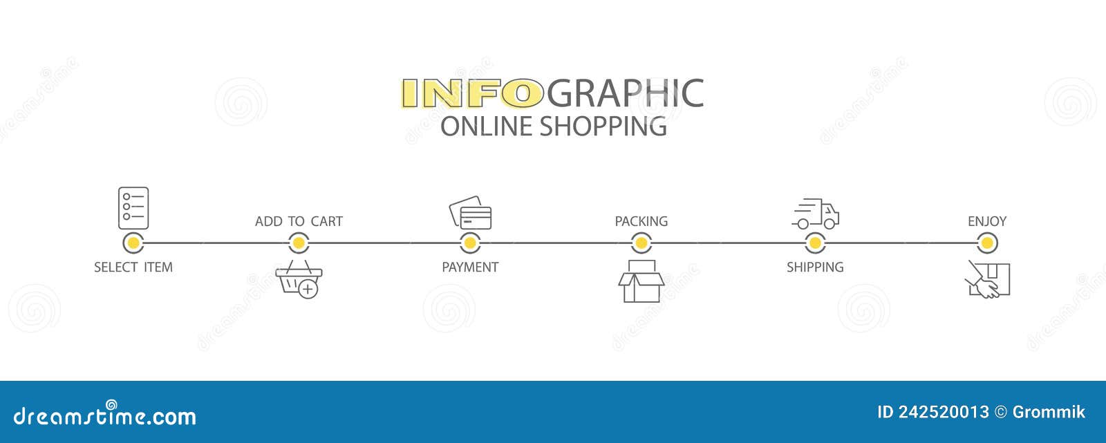 Infographics of Online Store Purchases. 6 Steps To Visualize the ...