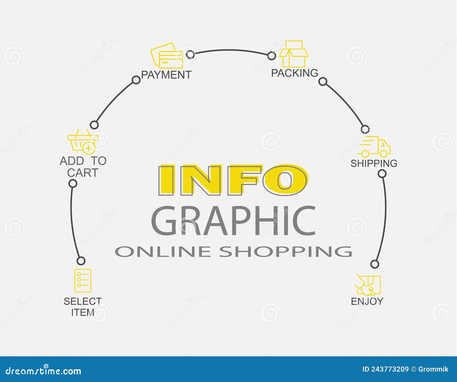 6 Steps To Visualize And Explain Planning And Processes By Circle ...