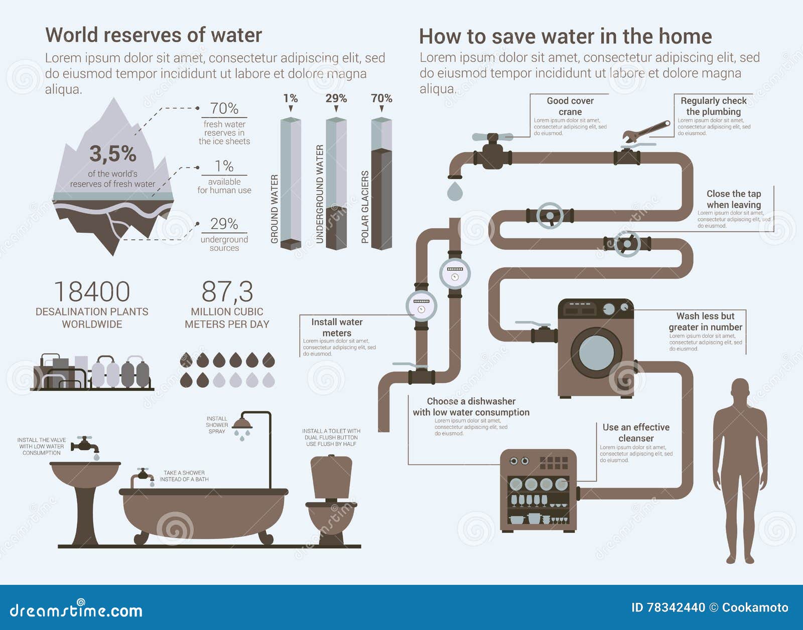 Infographics Over Waterbesparing En Zijn Reserves Vector Illustratie ...