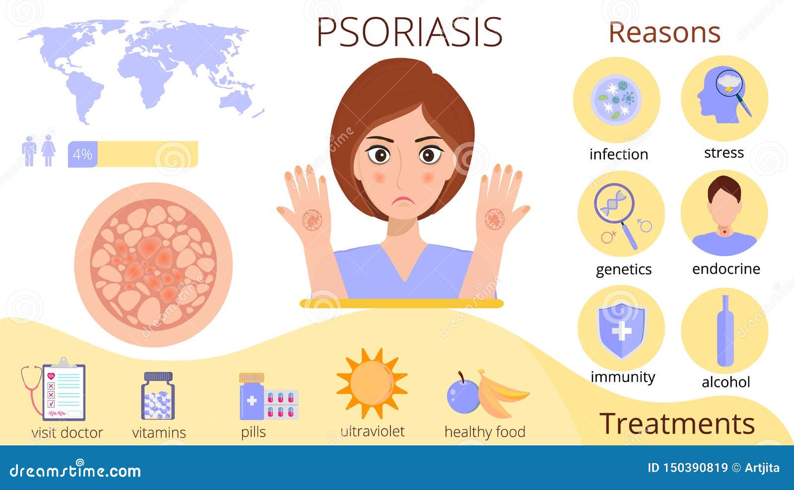 Acne Reasons Skin Problems And Diseases Beauty Infographics Vector