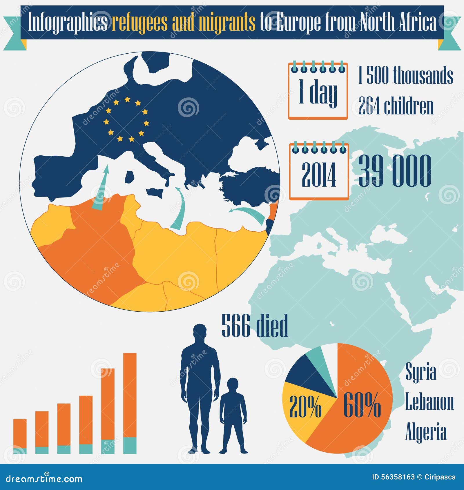 Infographics Refugees and Migrants Stock Vector - Illustration of info ...