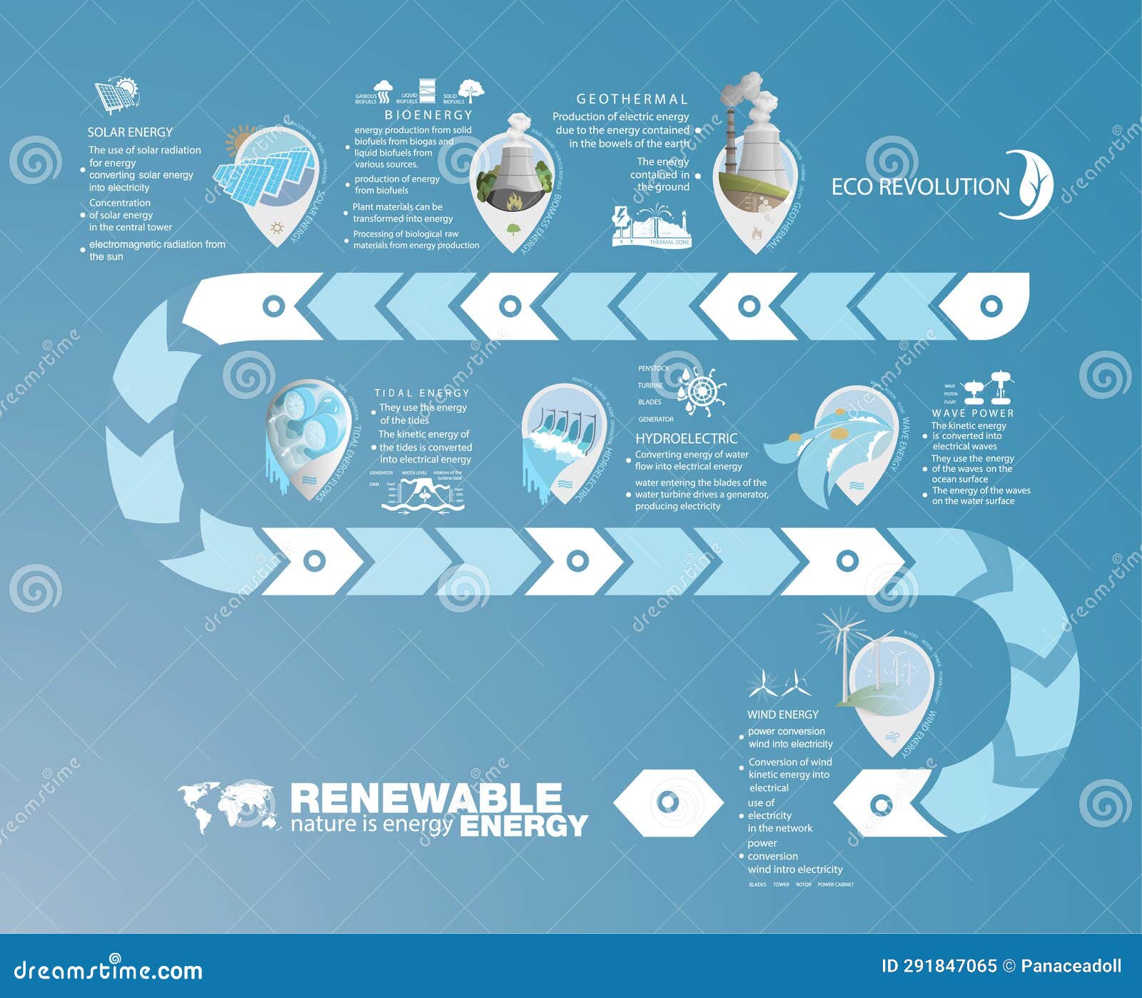 Infographics Renewable Energy Earth Sun, Wind and Water Stock Vector ...