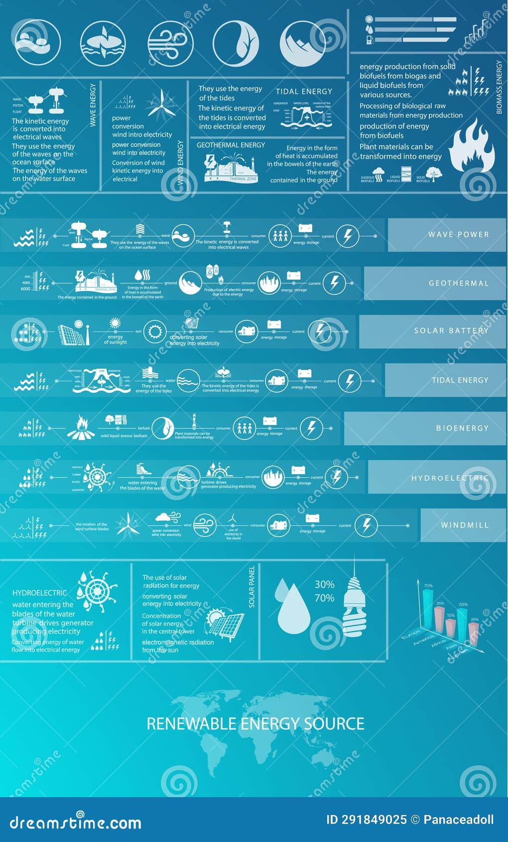 Infographics Renewable Energy Earth Sun, Wind and Water Stock Vector ...