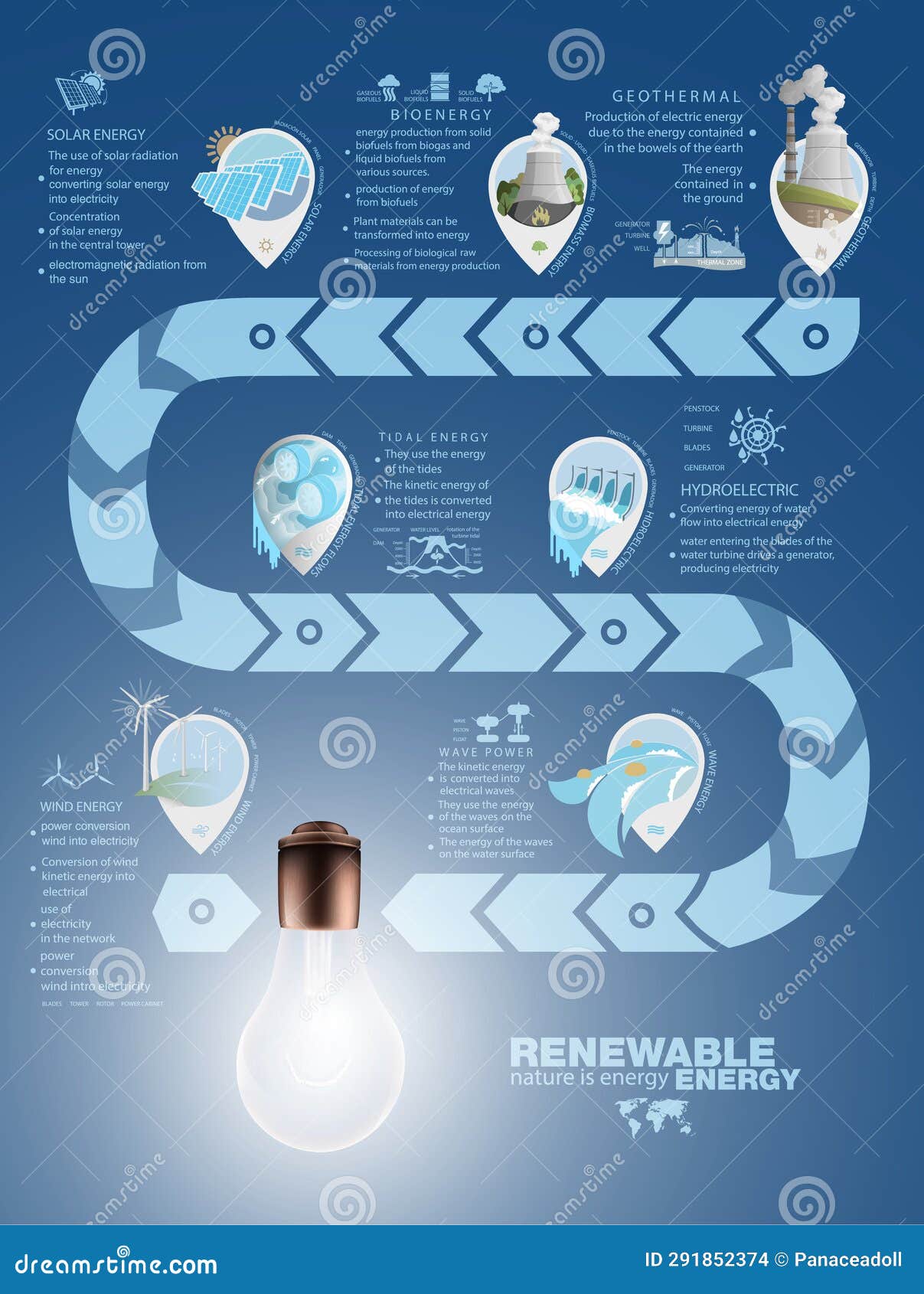 Infographics Renewable Energy Earth Sun, Wind and Water Stock Vector ...