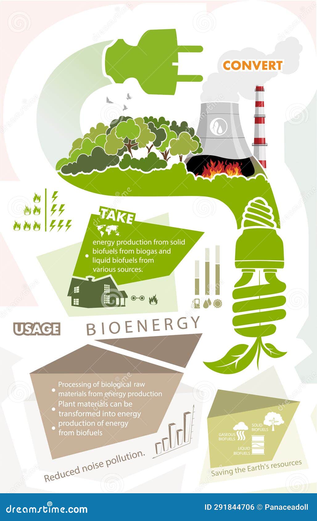 Infographics Renewable Energy Earth Sun, Wind and Water Stock ...
