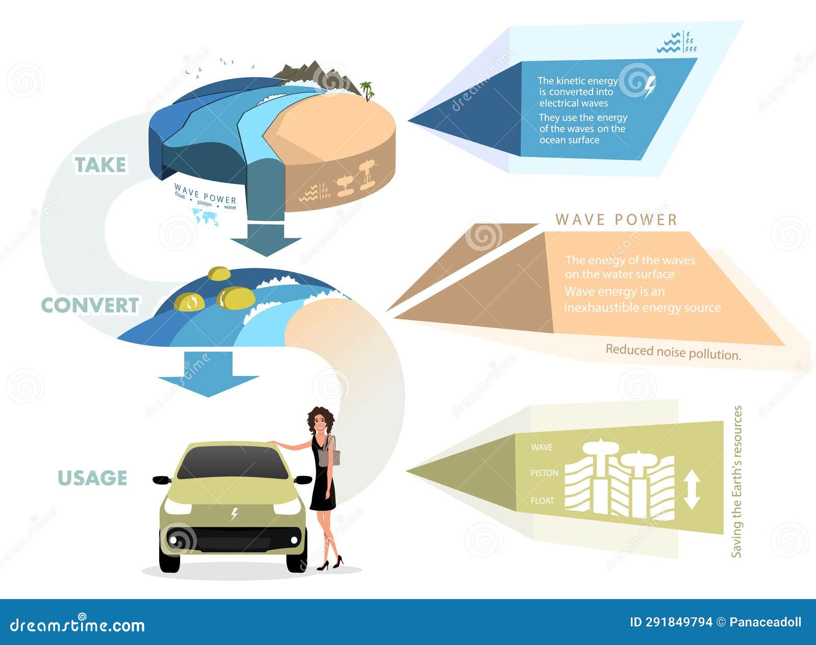 Infographics Renewable Energy Earth Sun, Wind and Water Stock Vector ...