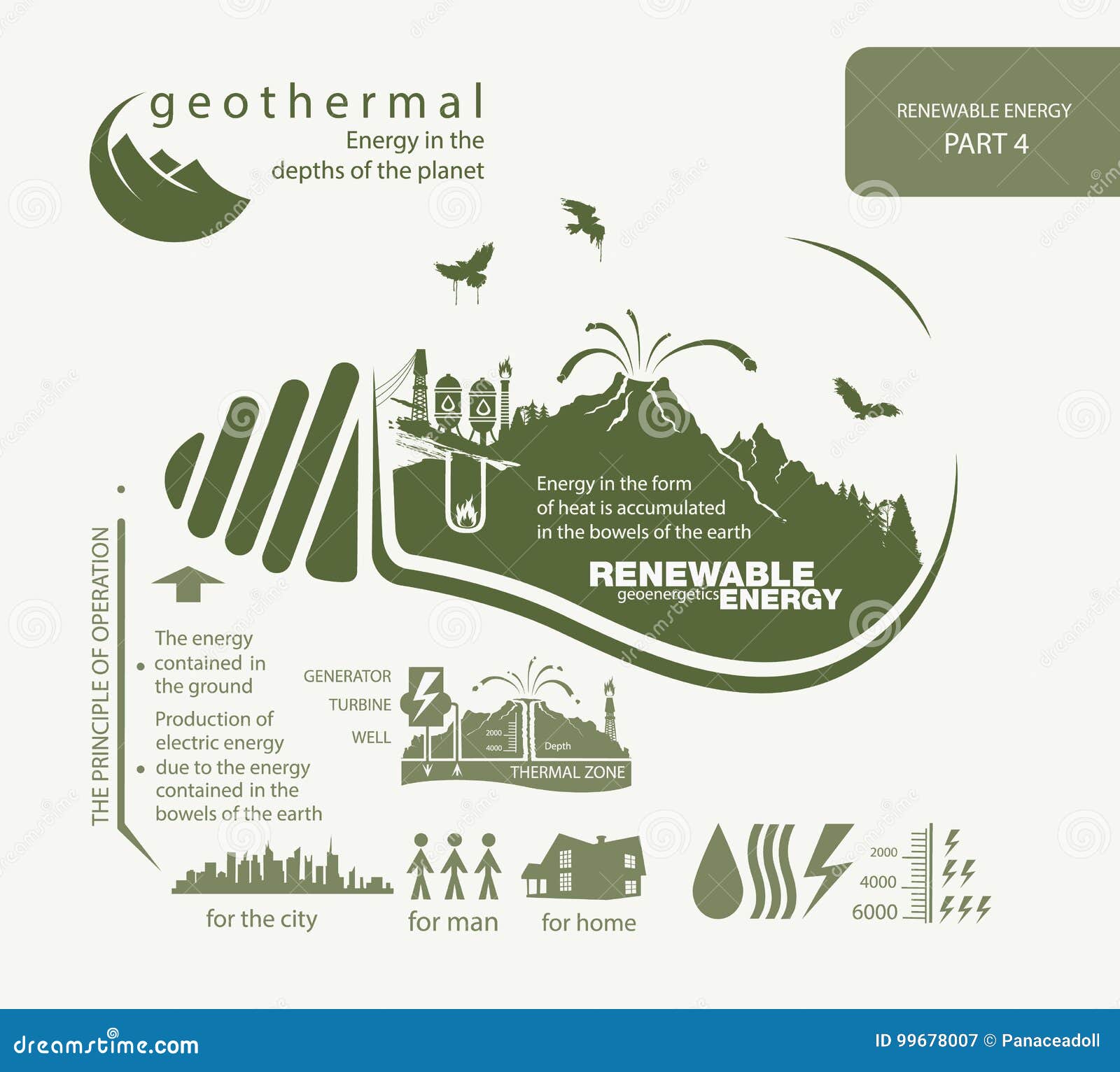 Infographics Renewable Source of Geothermal Energy Stock Vector ...