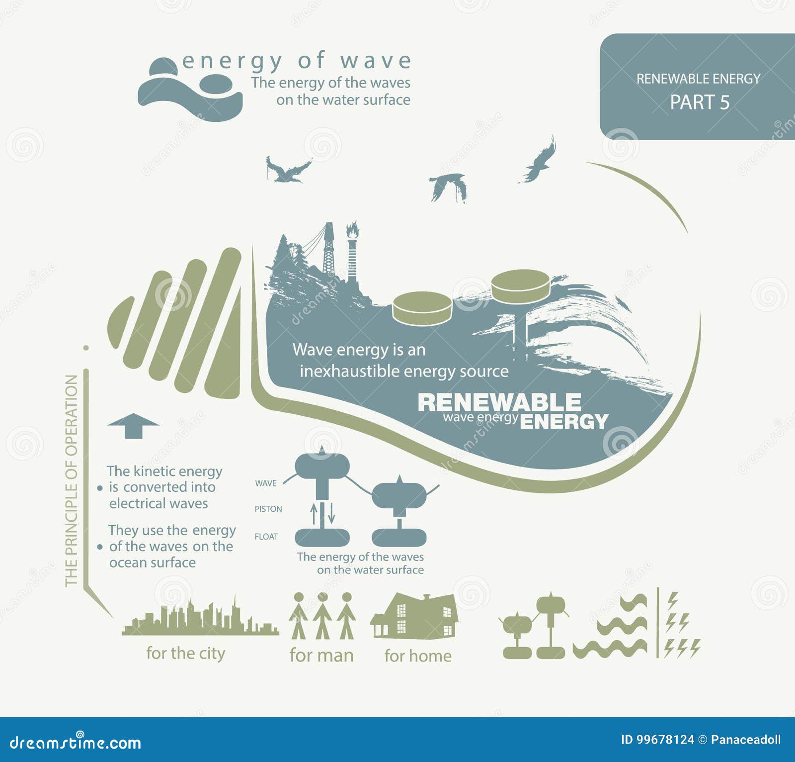 Infographics Renewable Source of Wave Energy Stock Vector ...