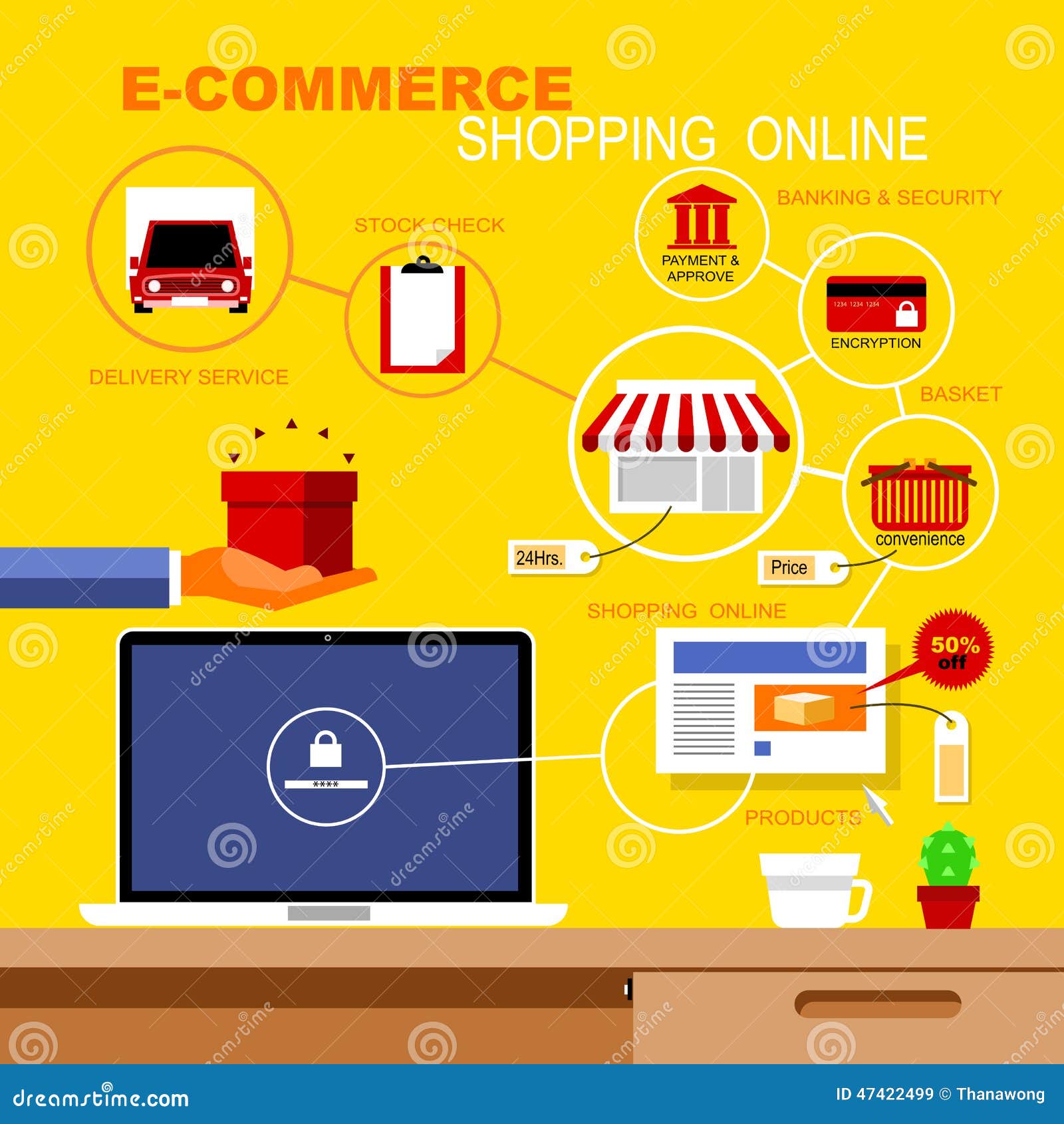 Infographics Sobre O Comércio Eletrônico E a Compra Ilustração Stock ...