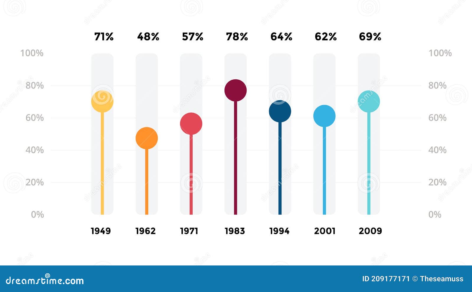 Infographics for 7 Steps, Options. Column Chart Diagram. Presentation ...