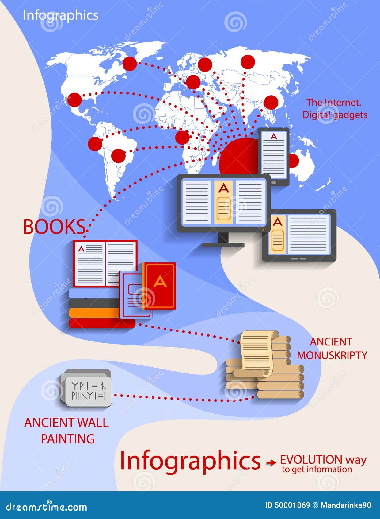 Infographics Style Sketch Cartoon Vector | CartoonDealer.com #32971403