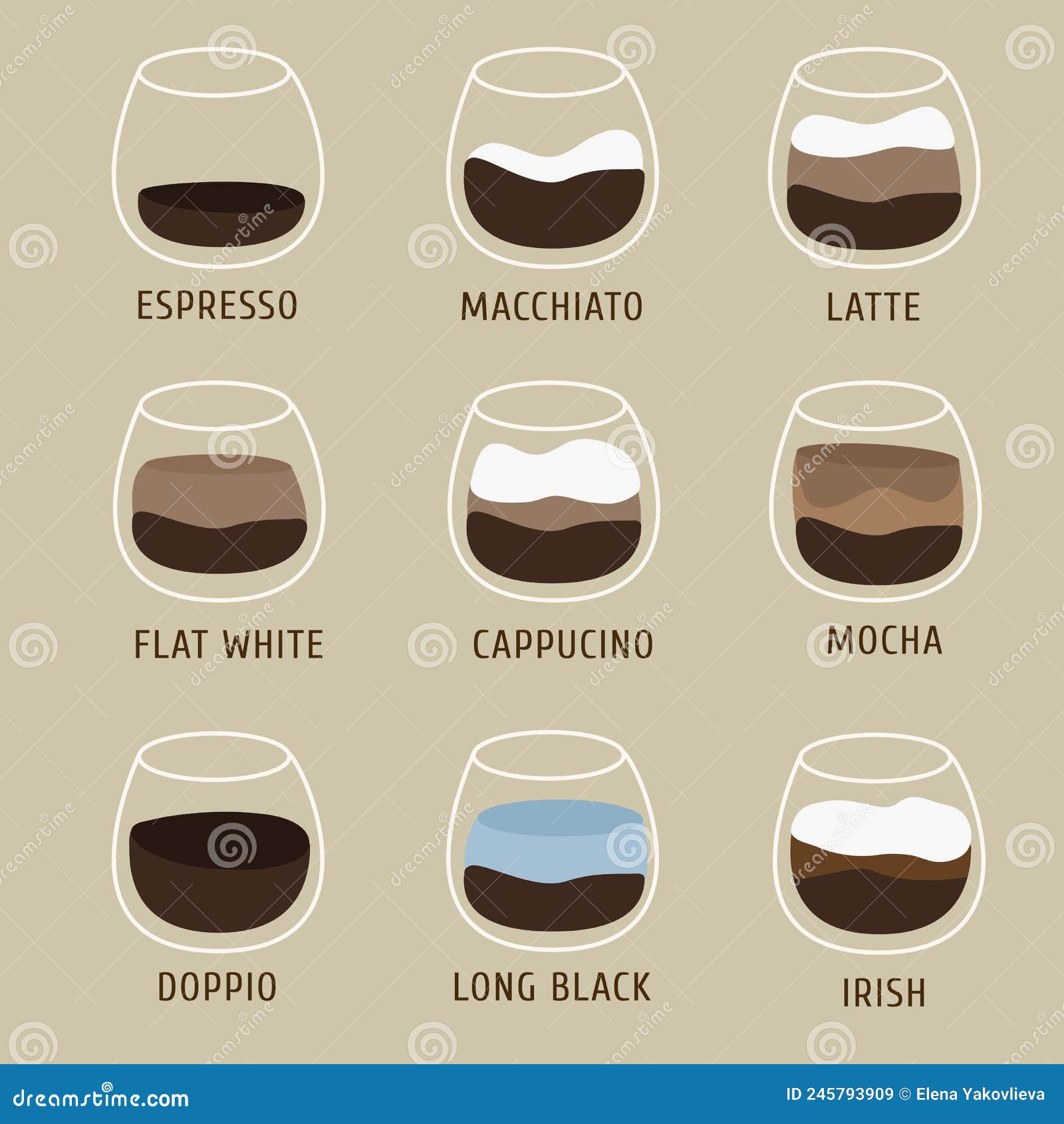 Infographics, a Table of the Types of Coffee in a Cup in the Style of ...