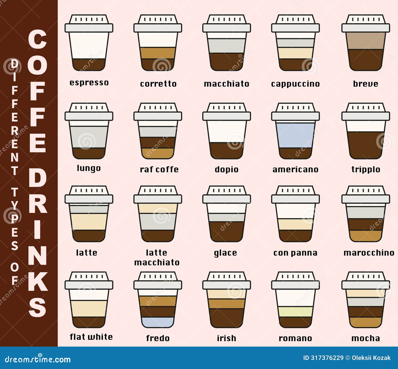 Infographics of Types of Coffee and Their Preparation. Types of Coffee ...