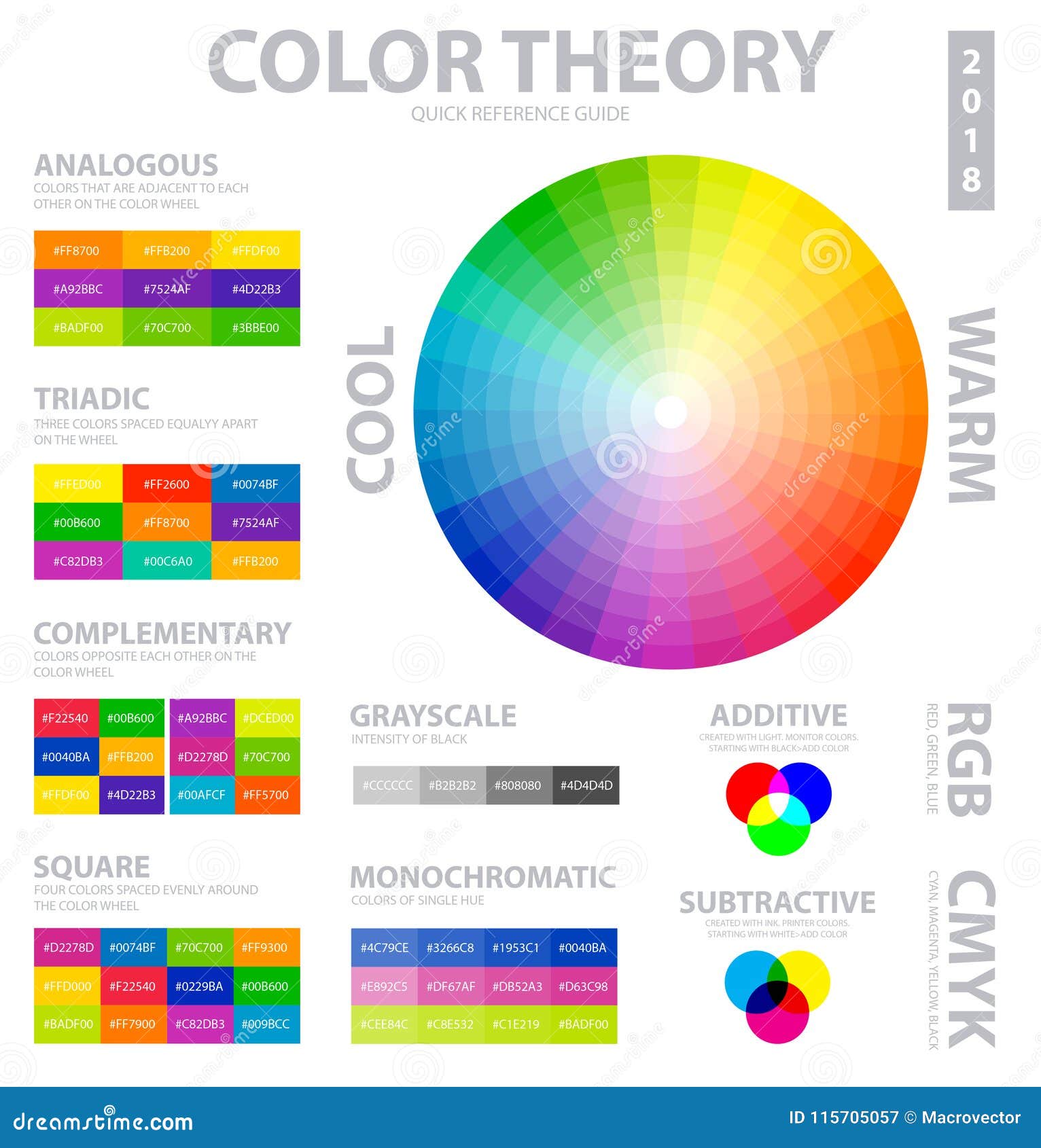 Infographics Van De Kleurentheorie Vector Illustratie - Illustration of ...