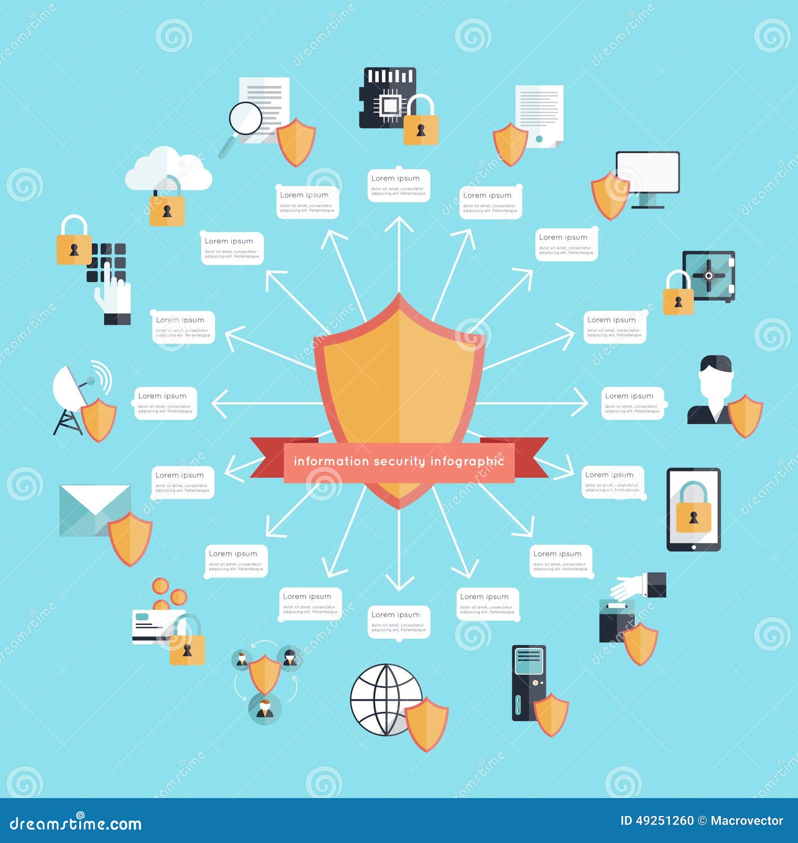 Informatiebeveiliging Infographic Vector Illustratie - Illustration of ...