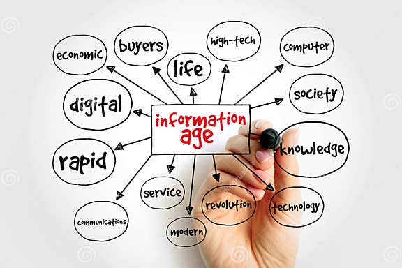 Information Age Mind Map, Concept for Presentations and Reports Stock ...