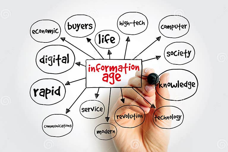 Information Age Mind Map, Concept for Presentations and Reports Stock ...