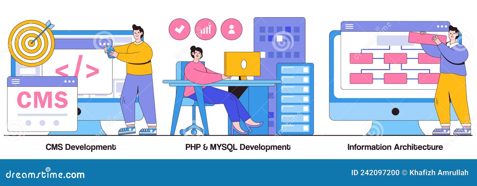 Information Architecture, CMS, PHP, and MySql Development Illustrated ...