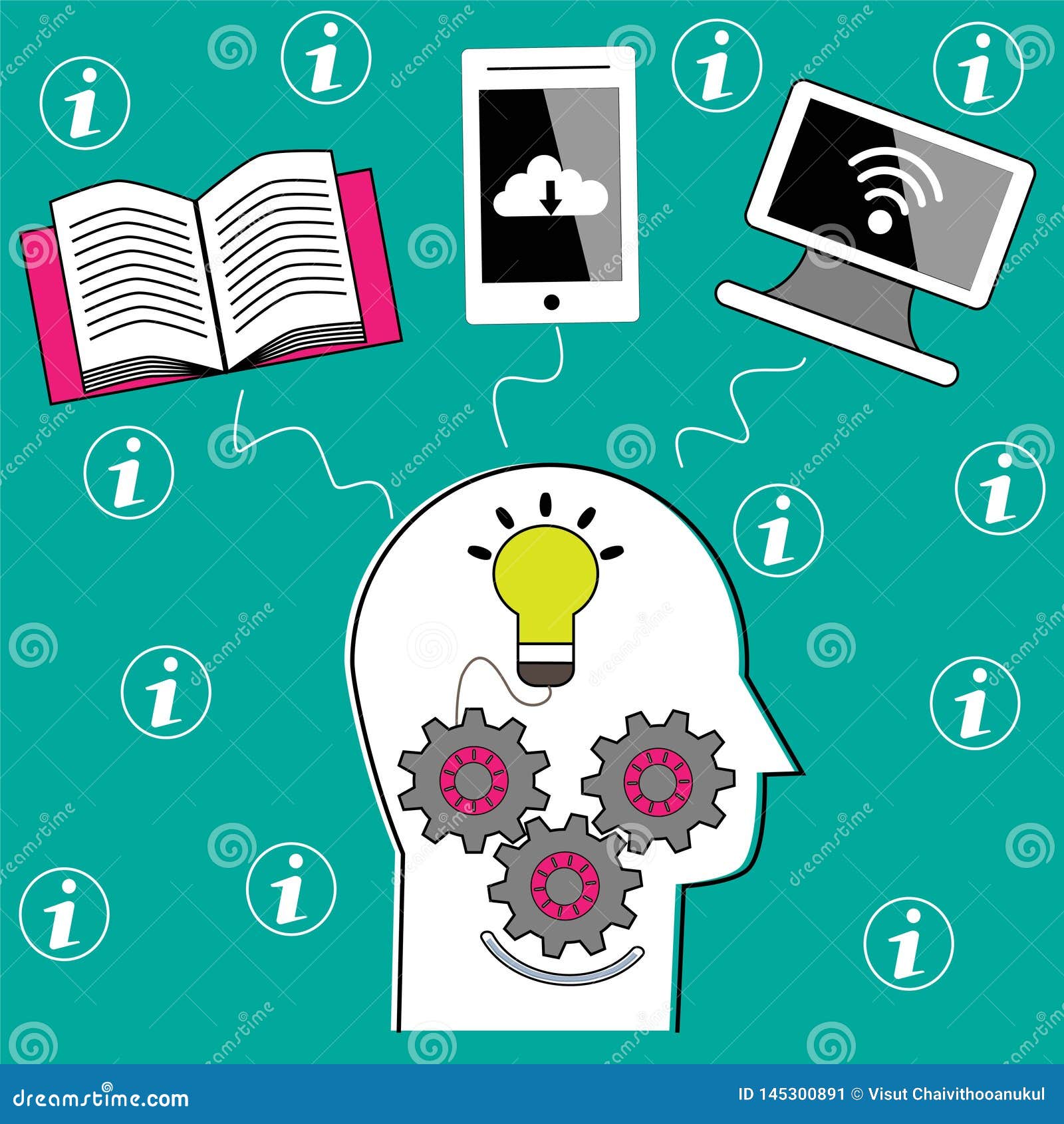 The Information that is Around To Develop Thinking Processes Concept ...