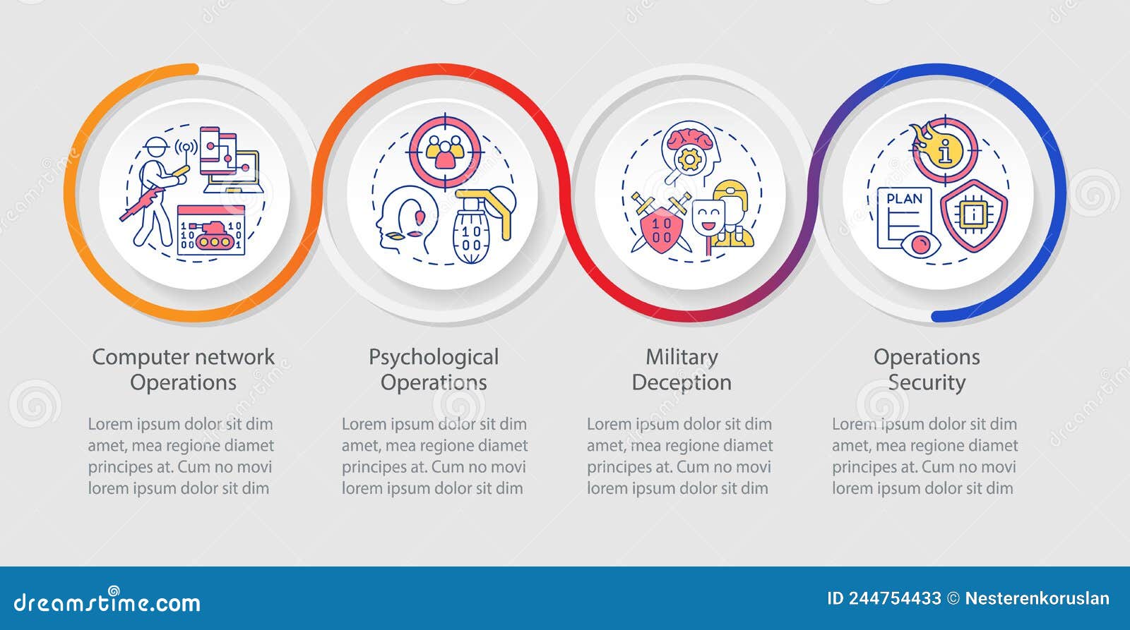 Information Operations Loop Infographic Template Stock Vector ...