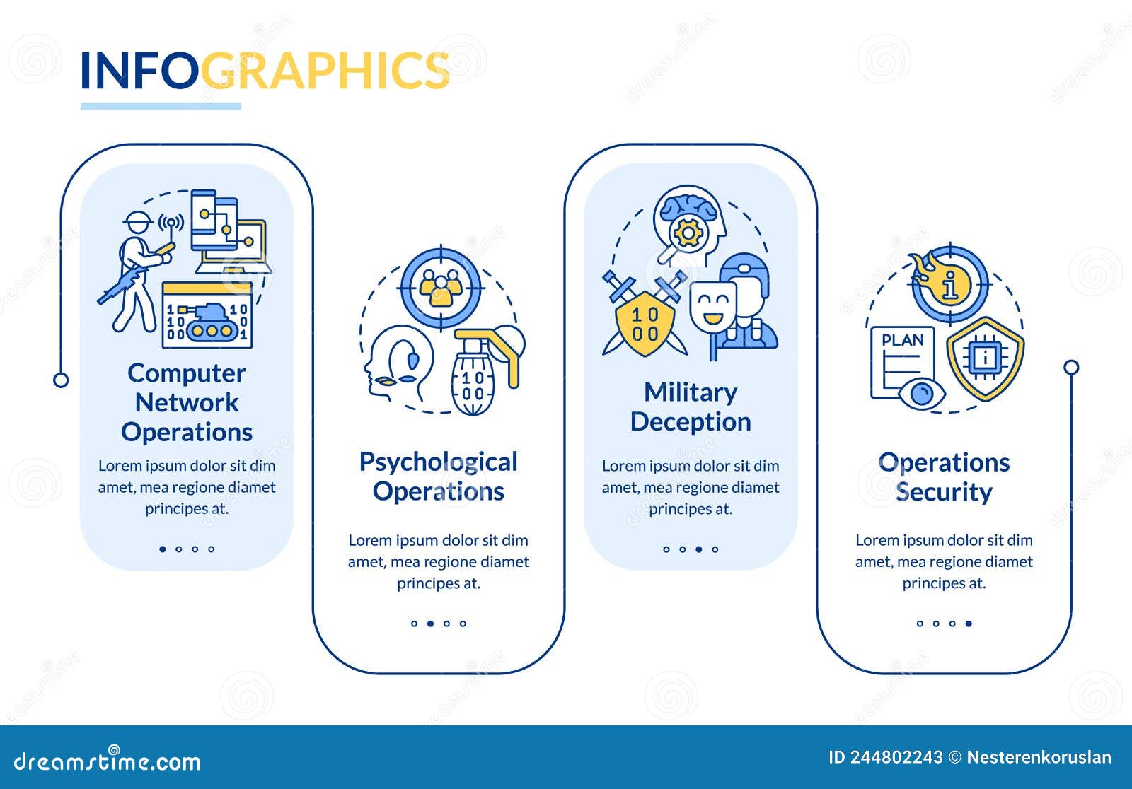 Information Operations Rectangle Infographic Template Cartoon Vector ...