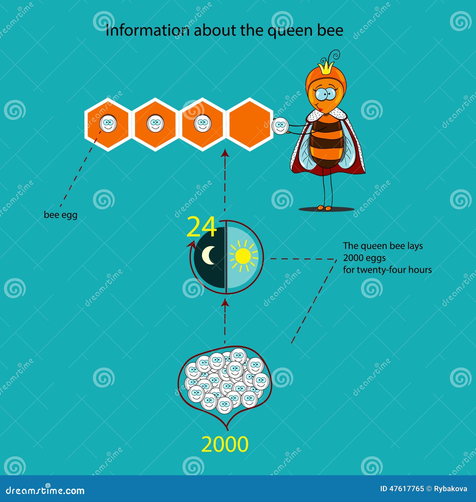 Information about the Queen Bee Stock Illustration - Illustration of ...