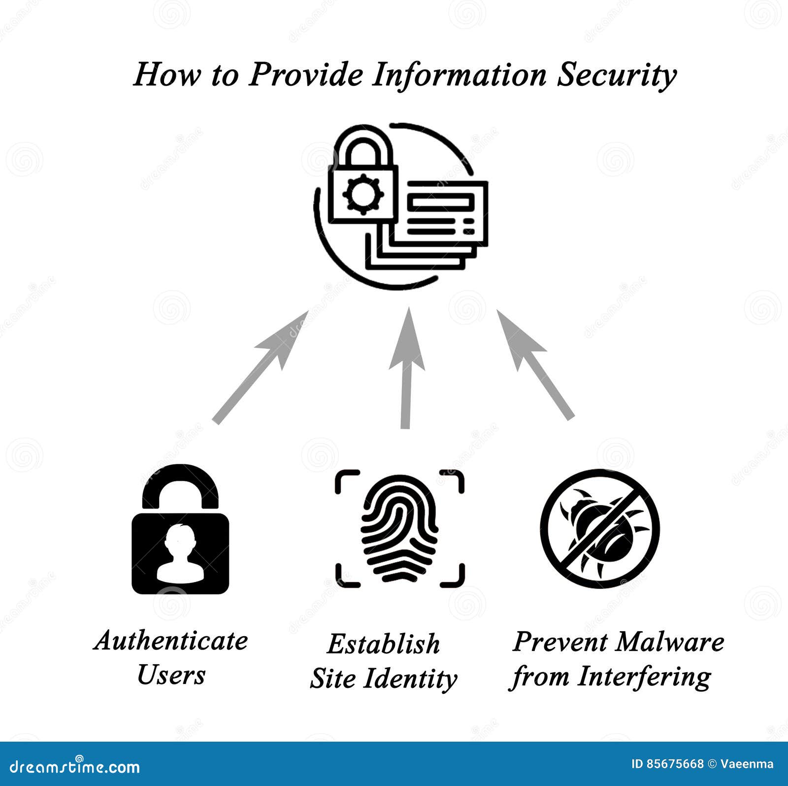 Information security stock illustration. Illustration of safe - 85675668