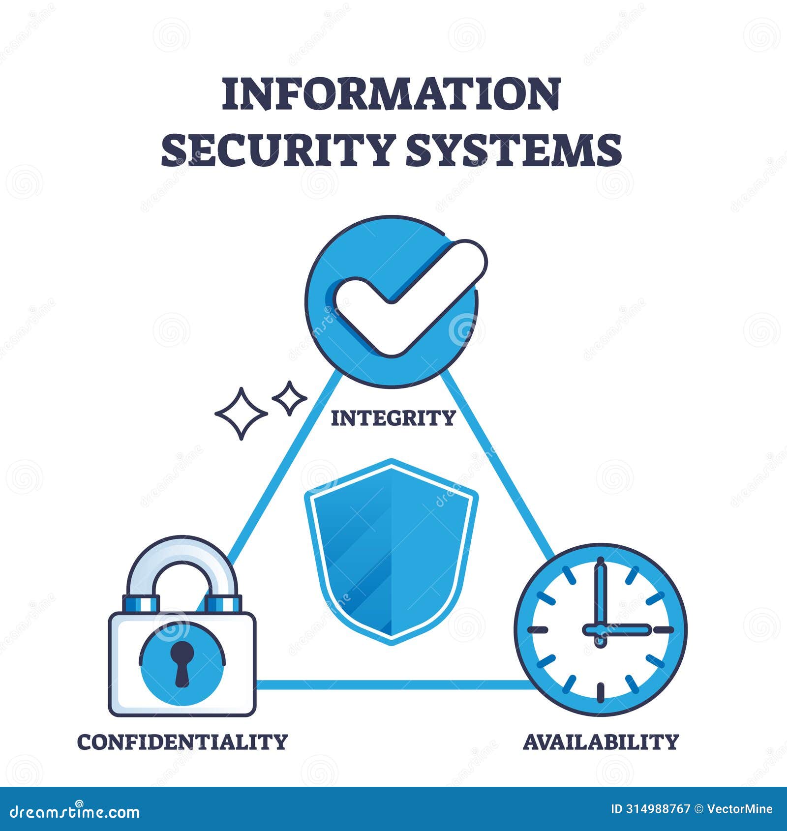 Information Security System for Safe Cyberspace Usage Outline Diagram ...