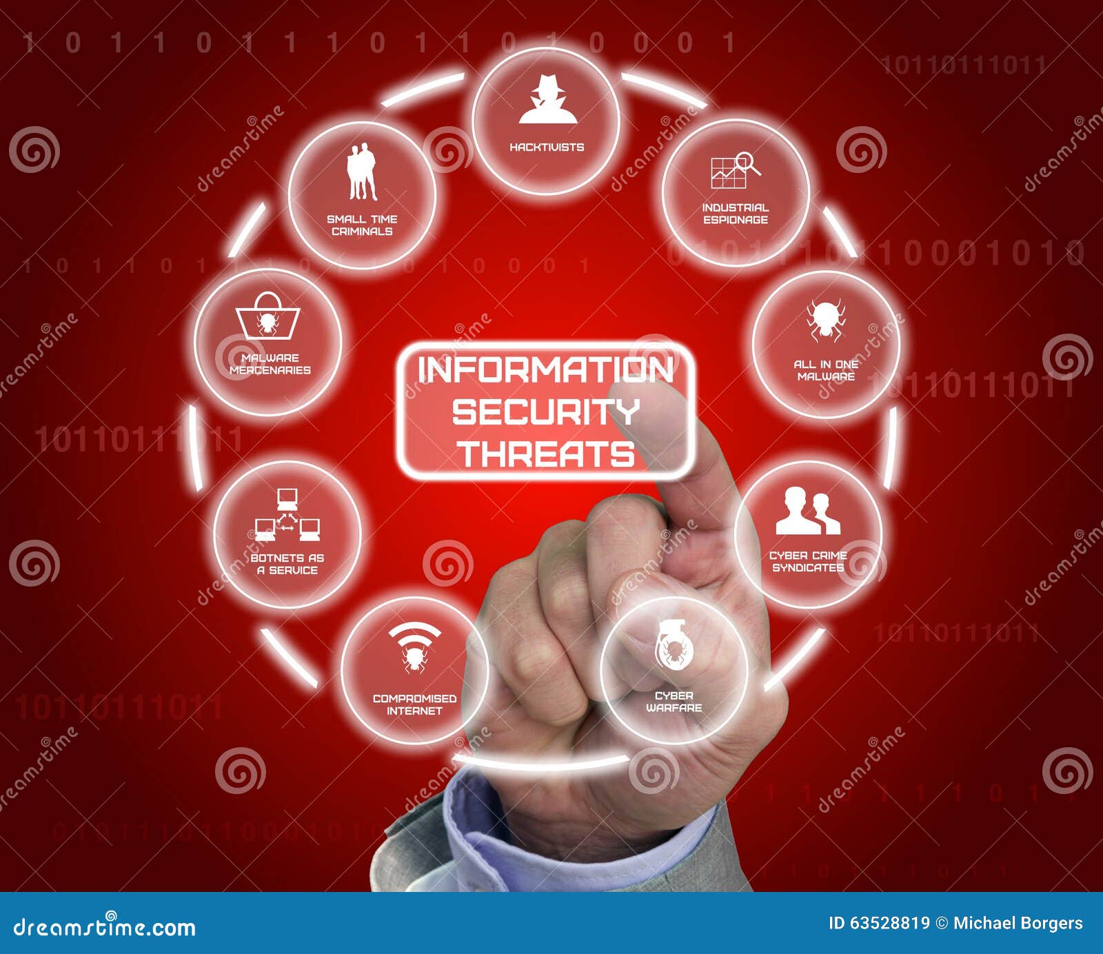 Information Security Threats Drawn by a Hand Stock Image - Image of ...