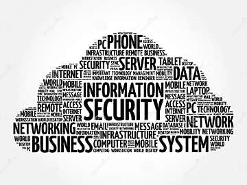 Information Security Word Cloud Stock Illustration - Illustration of ...