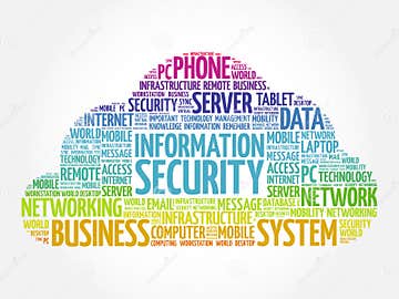 Information Security Word Cloud Stock Illustration - Illustration of ...