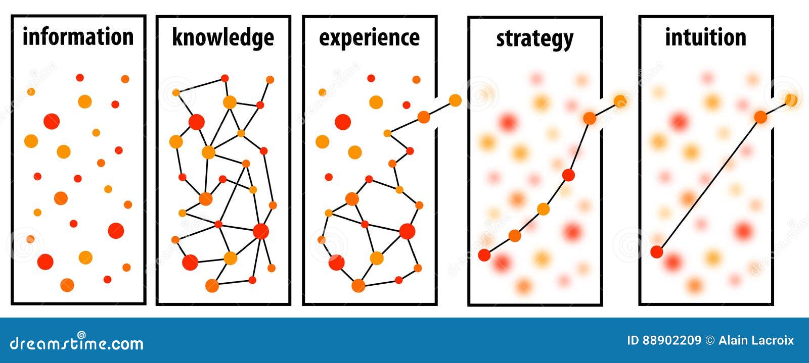 Information strategy stock illustration. Illustration of knowledge ...