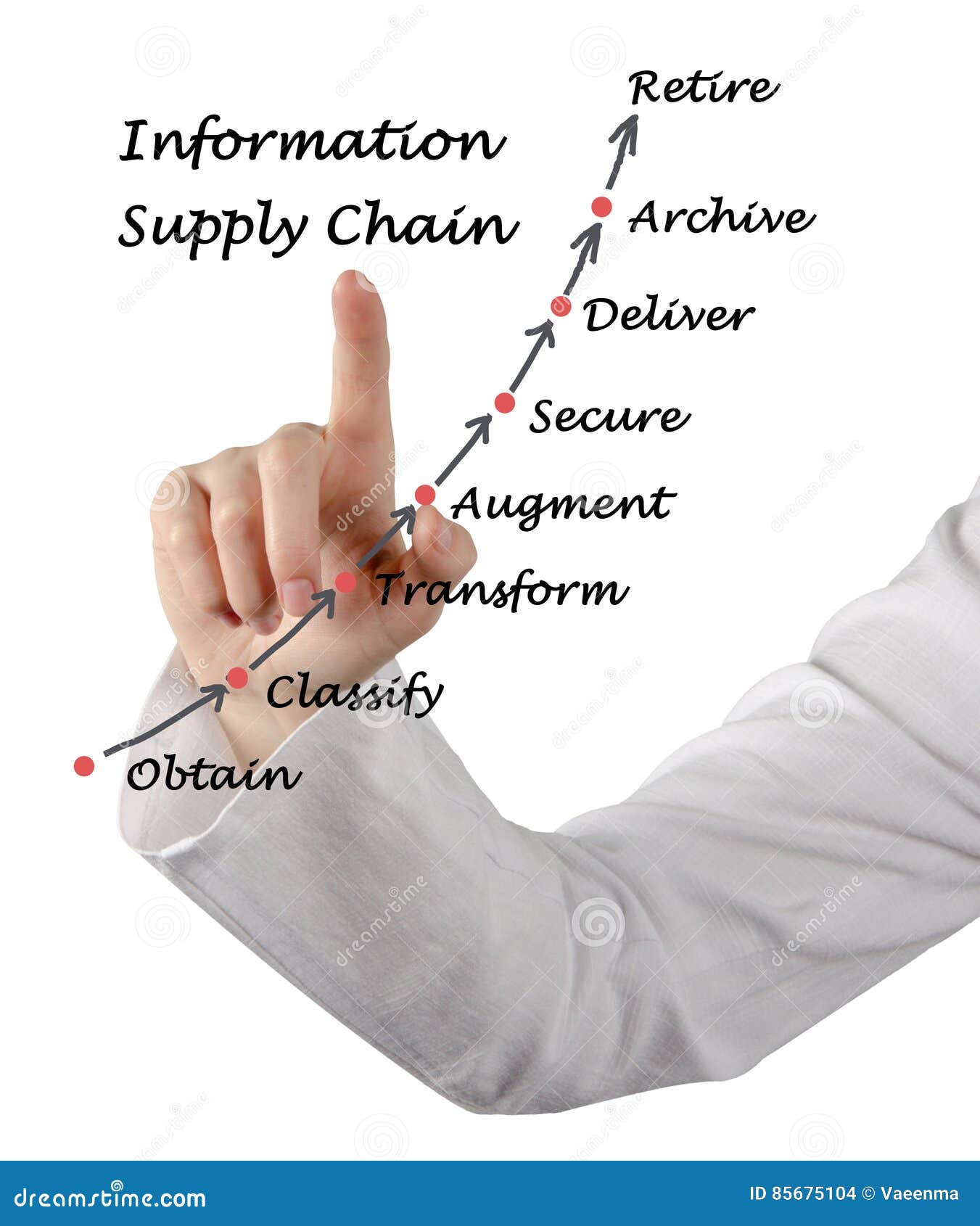 Information Supply Chain stock photo. Image of person - 85675104