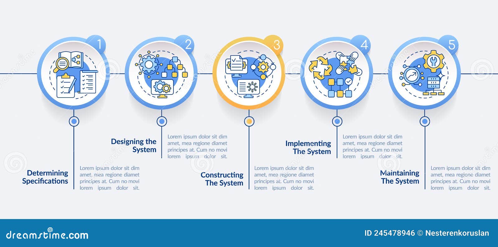Information System Development Life Cycle Circle Infographic Template ...